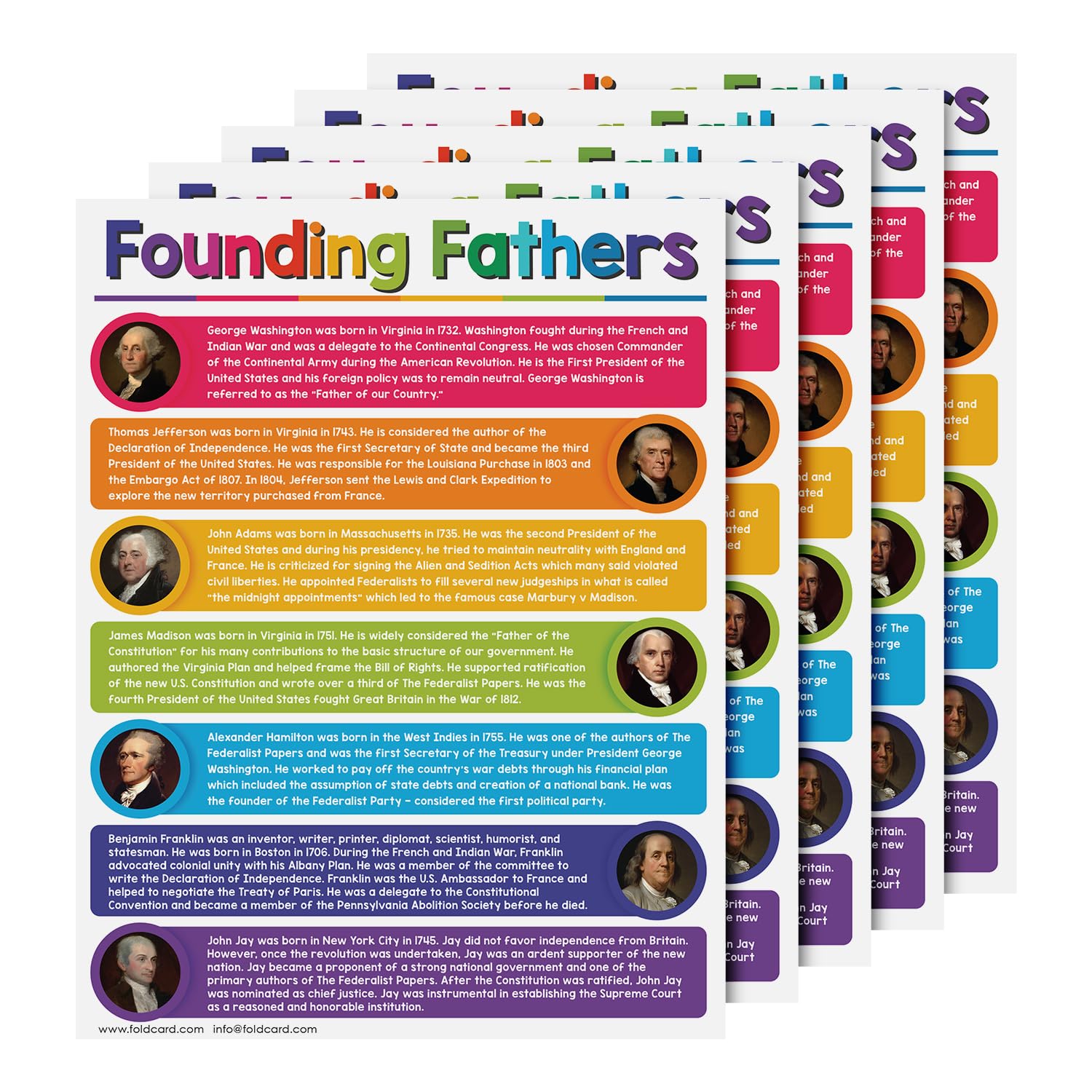 Snapklik.com : USA Founding Fathers Educational Posters For Kids ...