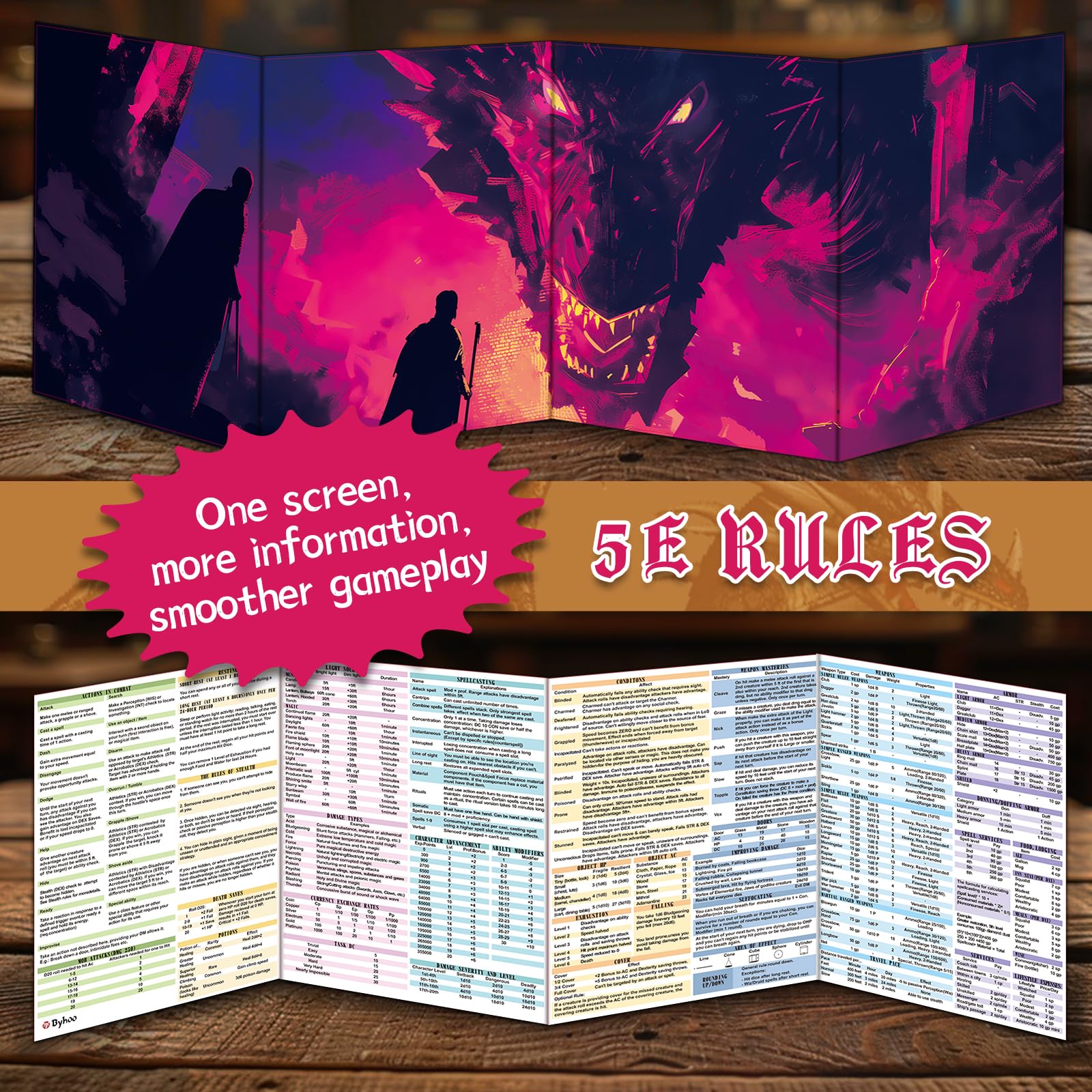 Byhoo 4PCS DM Screen for D&D 5E with 4 Immersive ThemesWaterproof ...