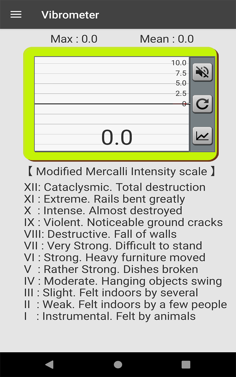 Seismometer –Vibrometer - App on the Amazon Appstore