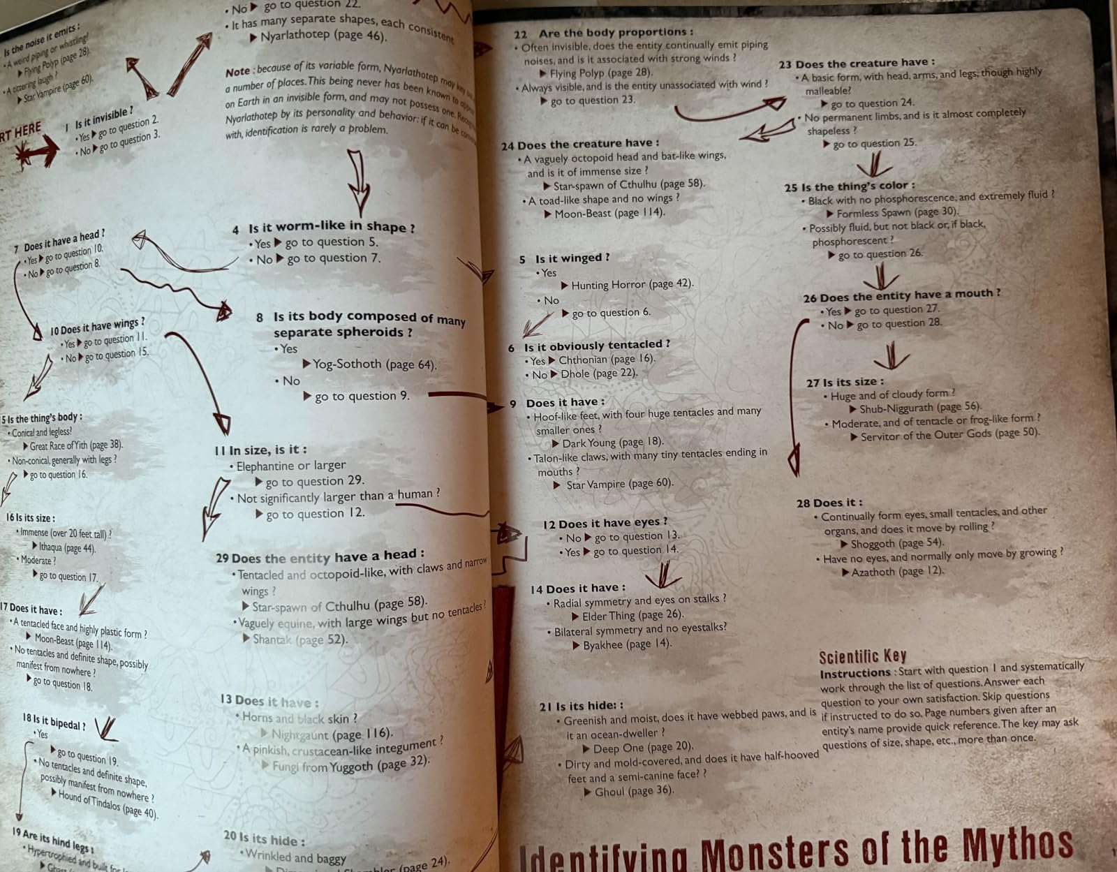 S. Petersen's Field Guide to Lovecraftian Horrors: A Field Observer's ...
