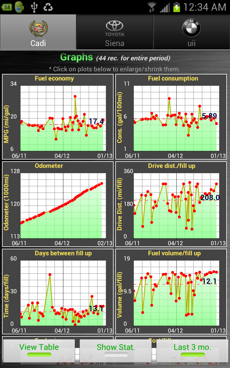 Car Maintenance Reminder Pro - App on Amazon Appstore