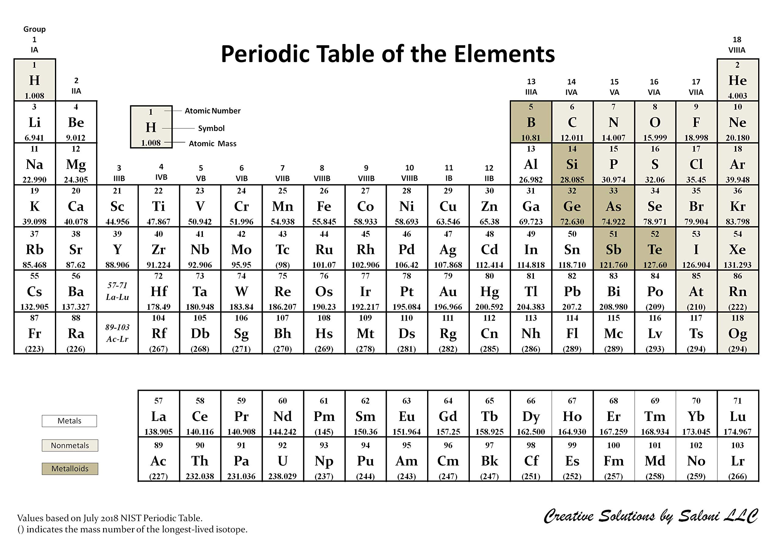 Large Classroom Size Periodic Table Poster 6x4 Vinyl Banner ...
