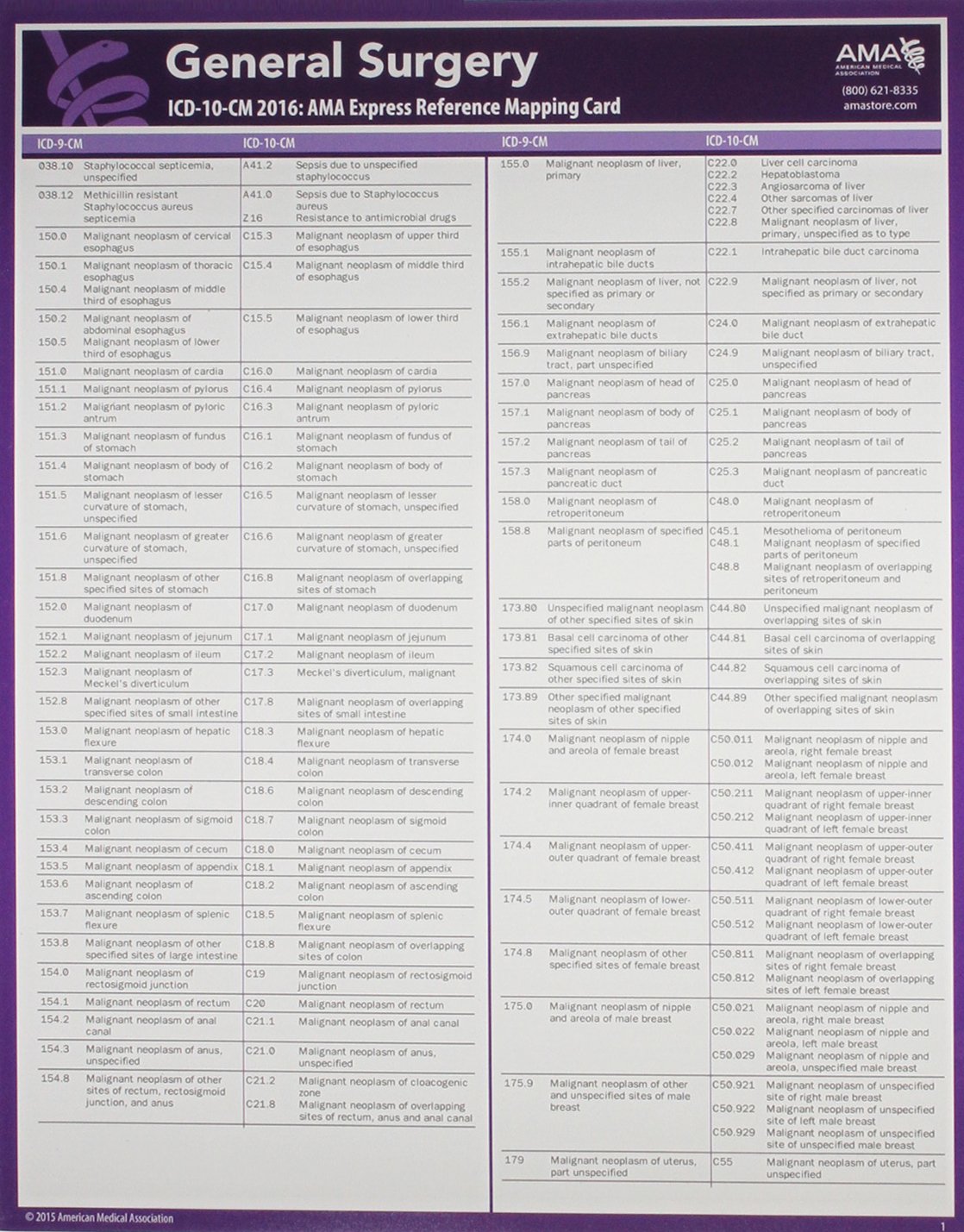ICD-10-CM 2016 Express Reference Mapping Card General Surgery ...