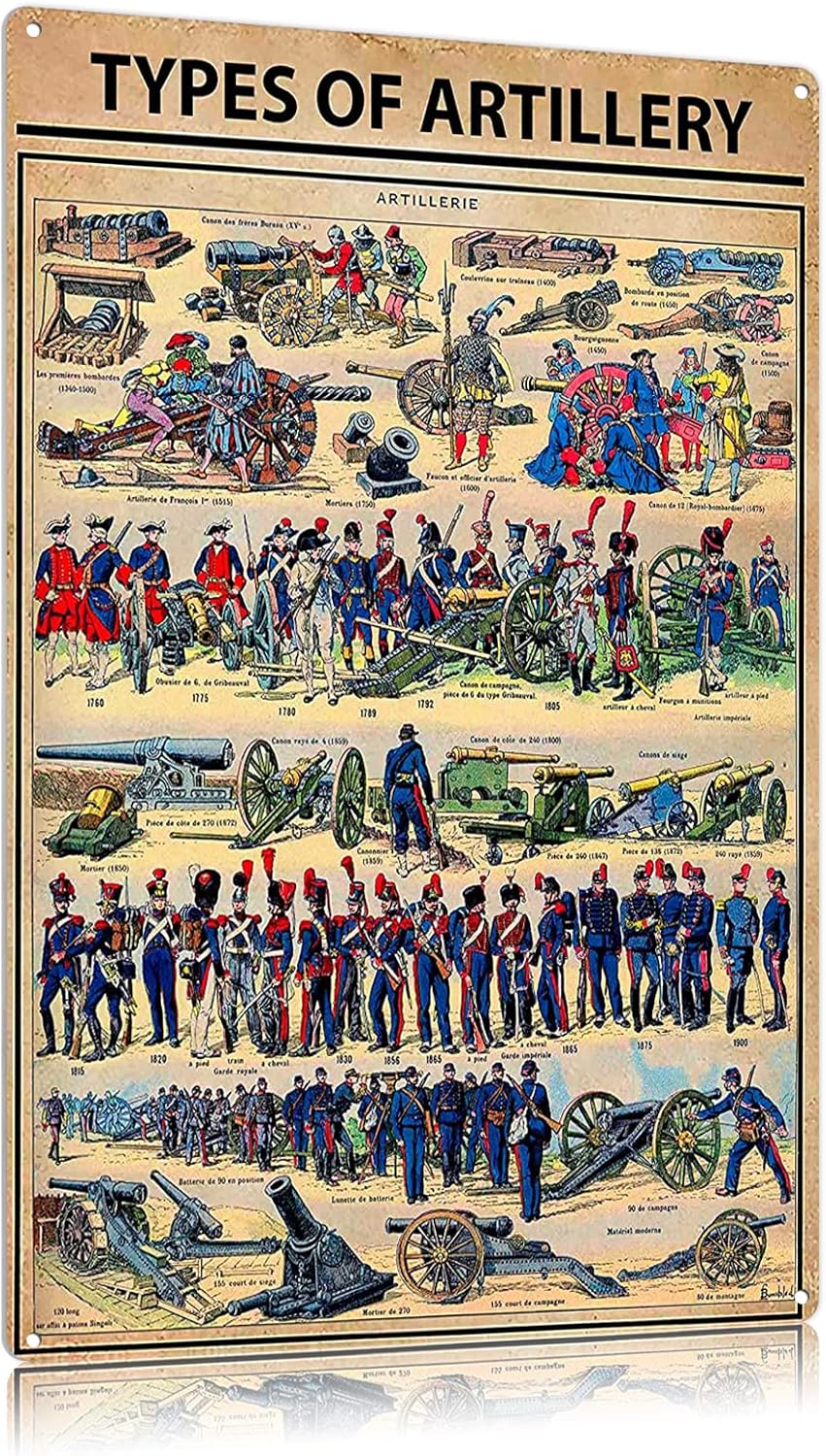 Amazon.com: JIUFOTK Types Of Artillery Metal Tin Signs Vintage ...