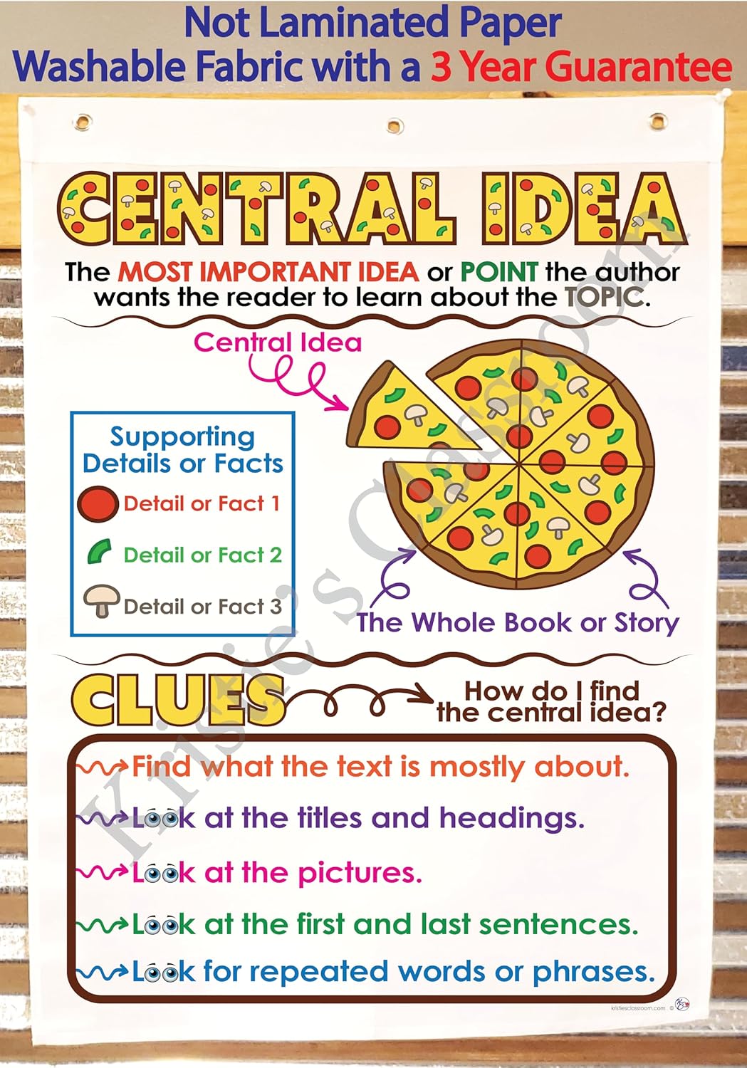 Amazon.com: Kristie's Classroom CENTRAL IDEA Anchor Chart, Printed on ...