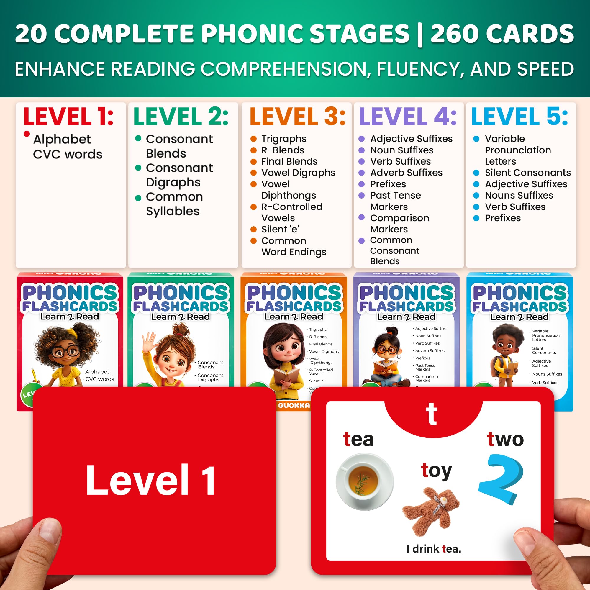 QUOKKA Phonics Flash Cards for Kids Ages 4-8 I 20 Phonic Stages 260 ...