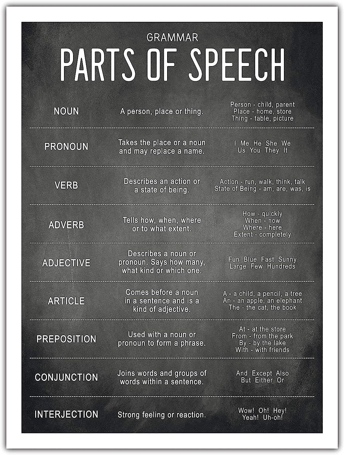 Amazon.com: Grammar Knowledge Metal Signs Grammar Parts Of Speech Guide ...