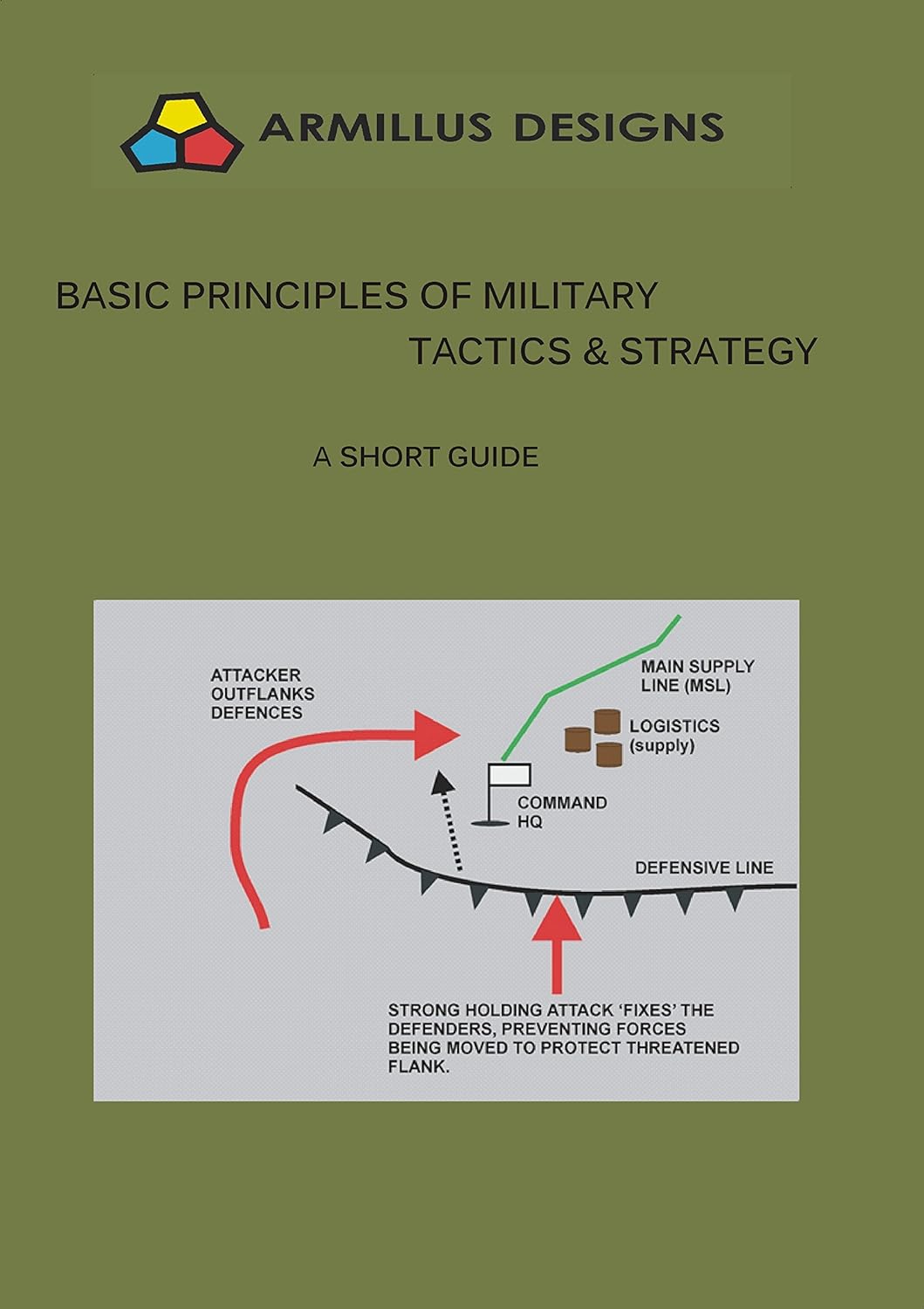 Amazon.com: Basic Principles of Military Tactics and Strategy: A Short ...