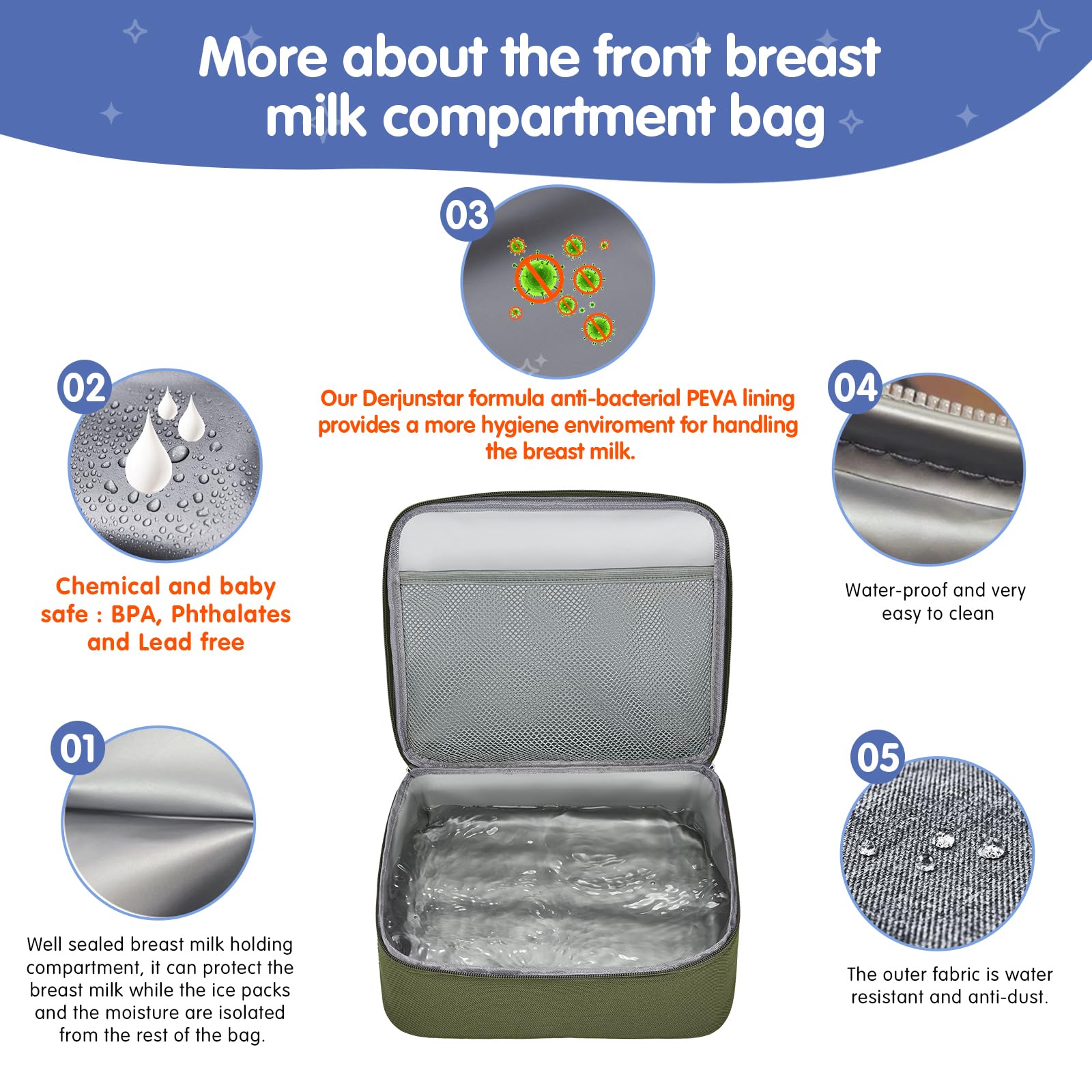 Breast Pump Bag, Spectra Pump Backpack, Mini Pumping Bags with Pockets ...