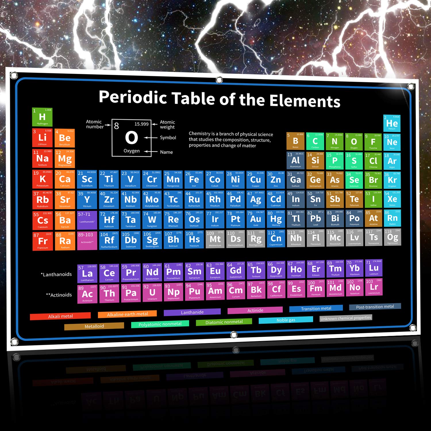 Buy Bigtime Signs 2021 Periodic Table Poster of Elements Vinyl Poster 8 ...