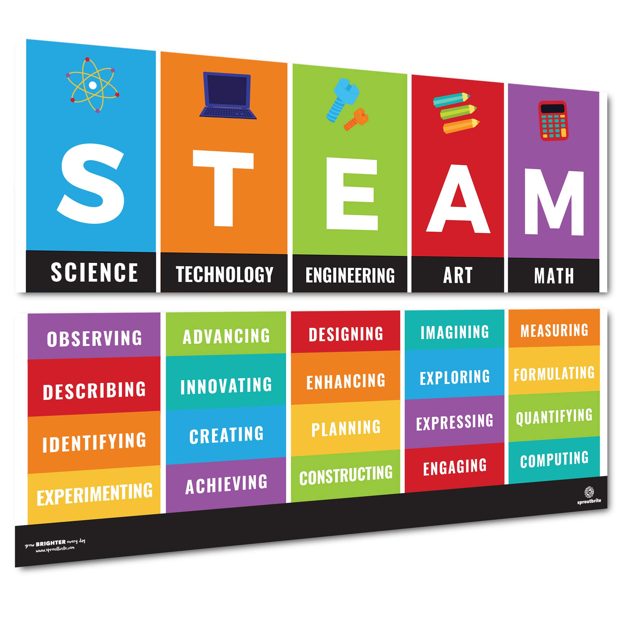 Sproutbrite Classroom Decorations Steam Stem Banner And Poster For ...