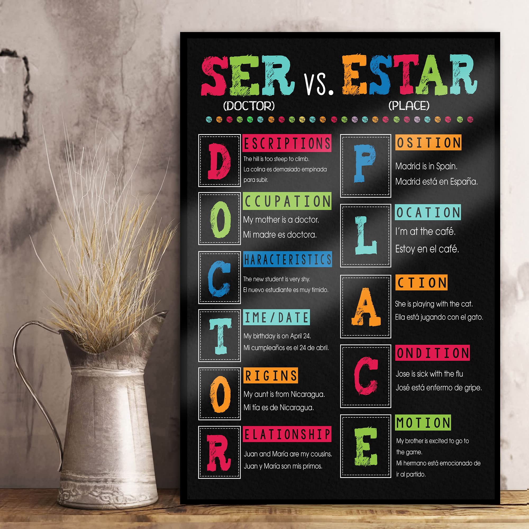 Papier Calque Spanish Classroom Posters Ser Vs Estar And Por Vs Para