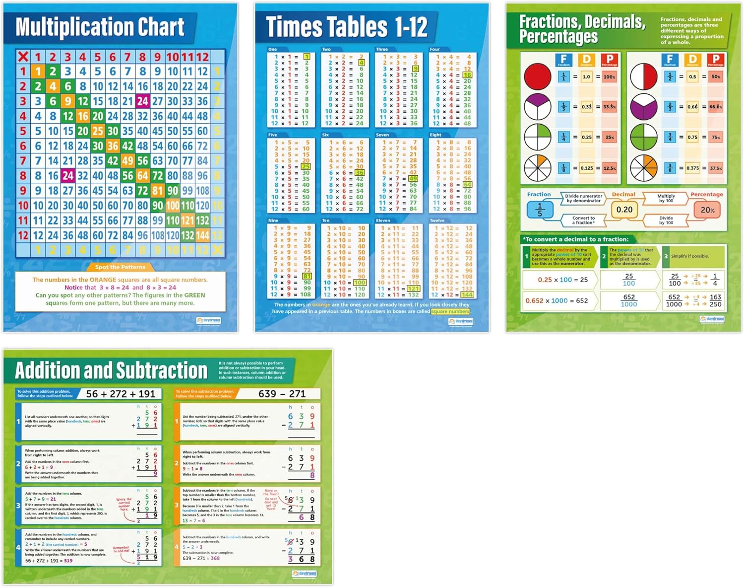 Amazon.com: Basic Math Posters – Set of 4 – Laminated – 33” x 23.5 ...