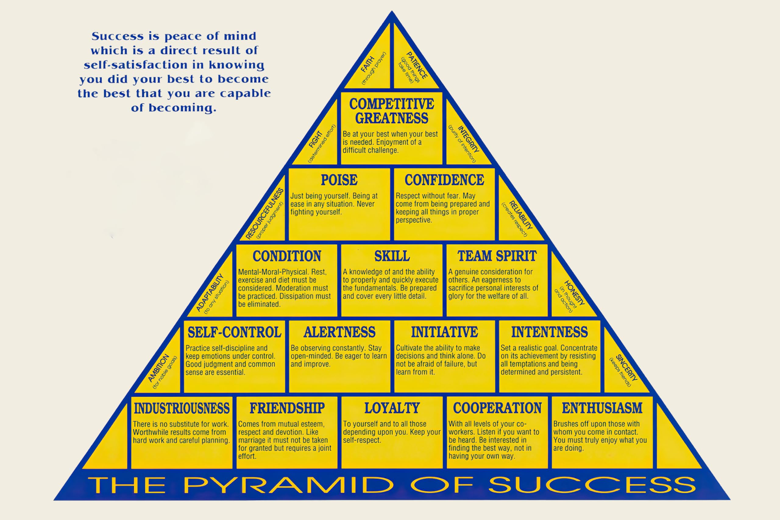 Amazon.com: VMXWLL Teamwork Wall Art The Pyramid of Success ...