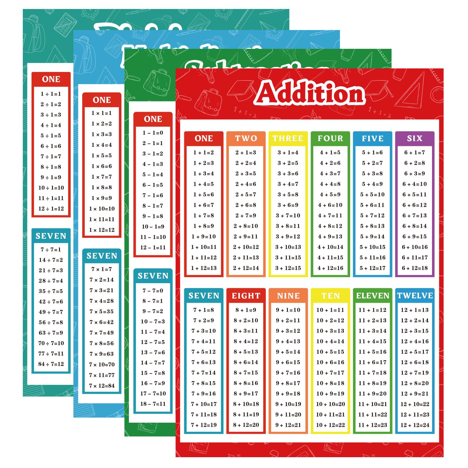 Amazon.com: FindFunFine Extra Large Educational Math Posters ...