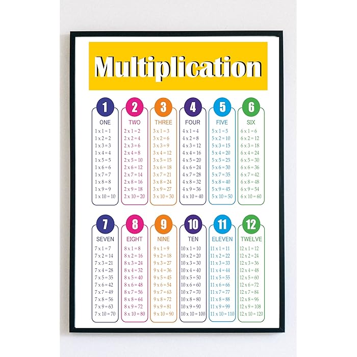 Buy Multiplication Table Poster for Kids - Educational Times Table ...