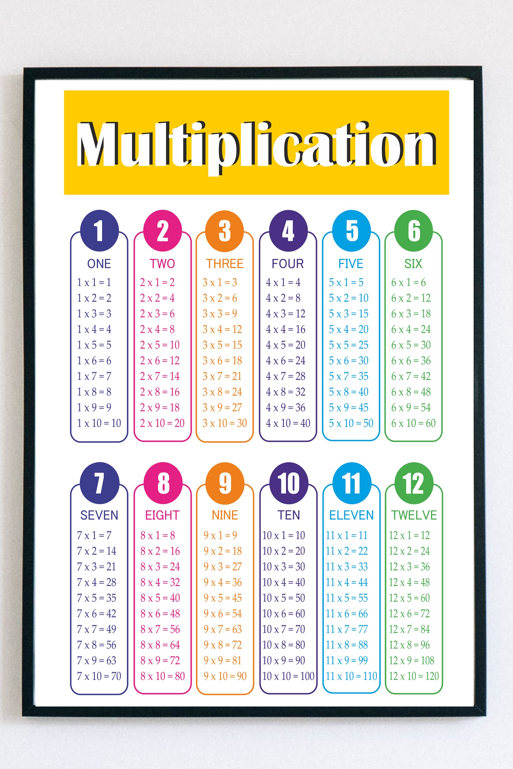 Buy Multiplication Table Poster for Kids - Educational Times Table ...