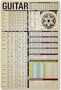 Amazon.com : Youpinnong Score Metal Tin Sign Guitar Note Guitar Anatomy ...