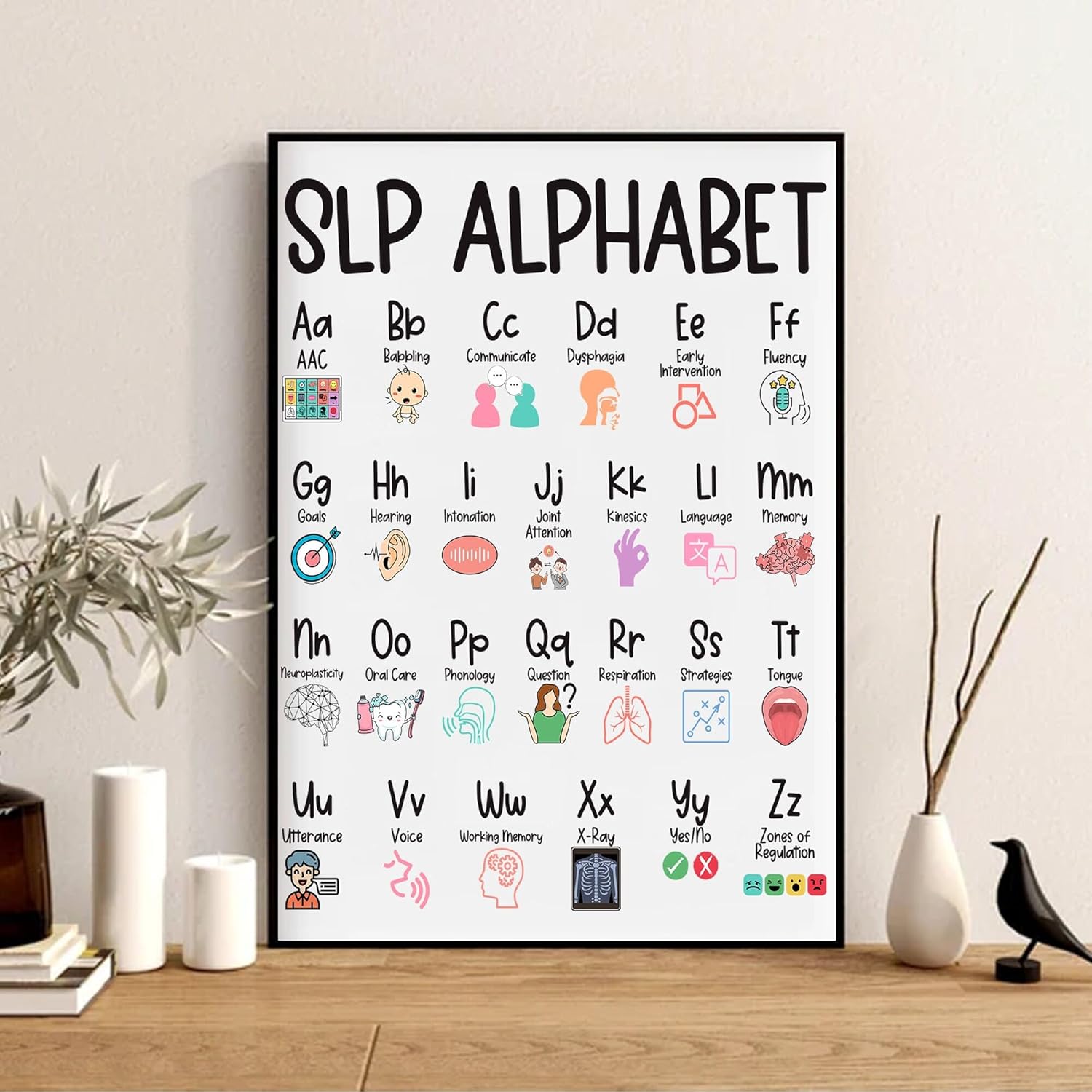 Amazon.com: SLP Speech Therapy Alphabet Poster/Canvas - Art Picture ...
