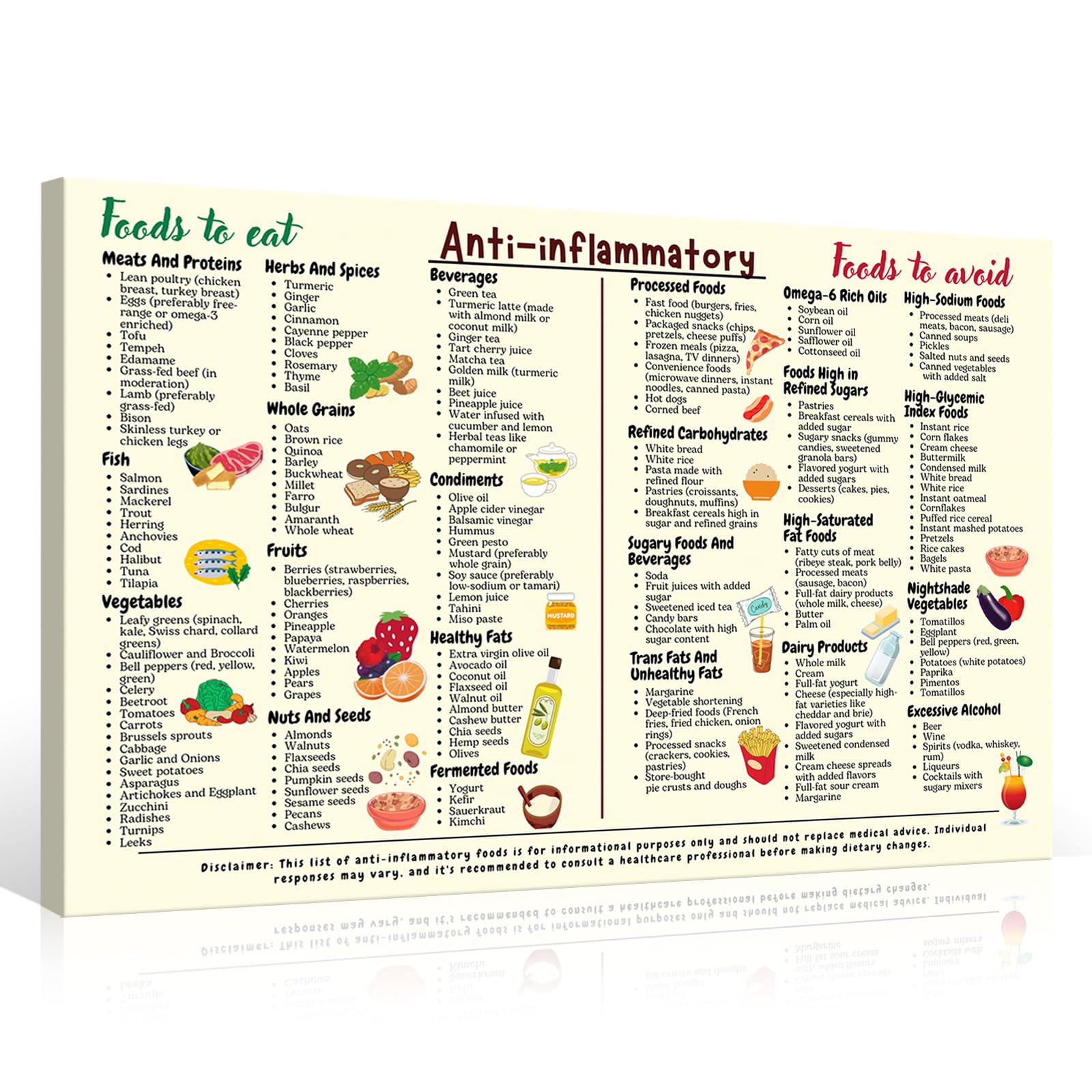 Amazon.com: Osdfem Anti-Inflammatory Diet Food Guide Poster Anti ...