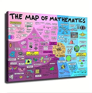 Amazon.com: The Map of Mathematics Canvas Wall Prints poster Modern ...