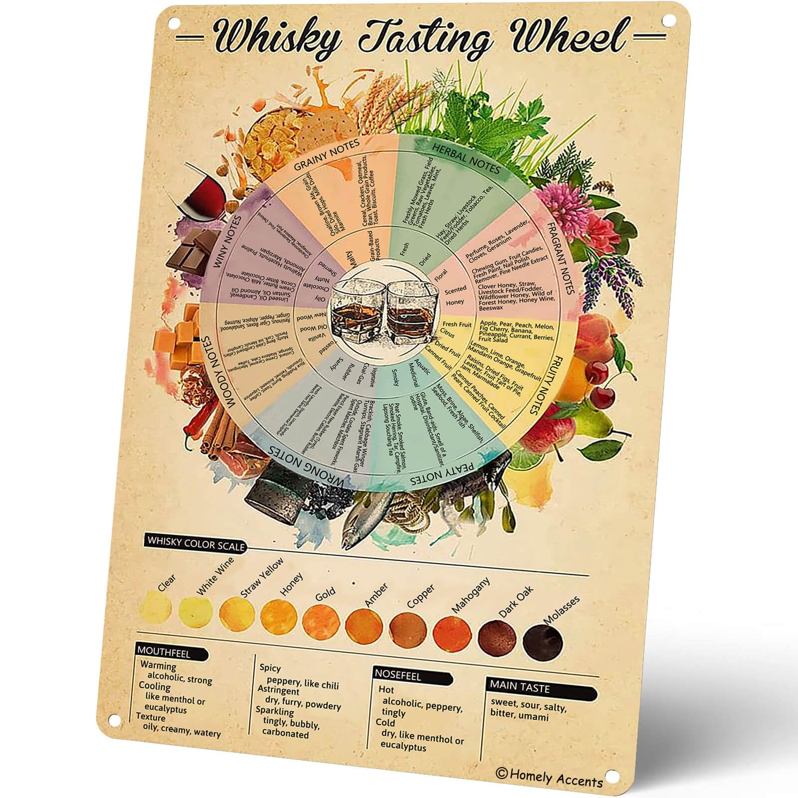 Amazon.com: Homely Accents Whisky Tasting Wheel Metal Signs Vintage ...
