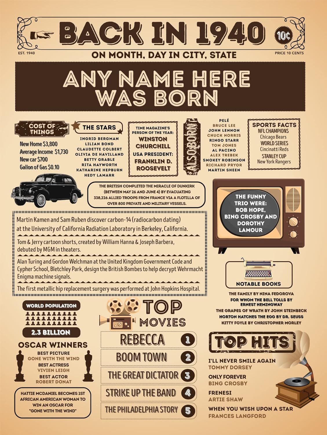 Amazon.com: Back in the Day 1940 Poster Banner Birthday Newspaper ...