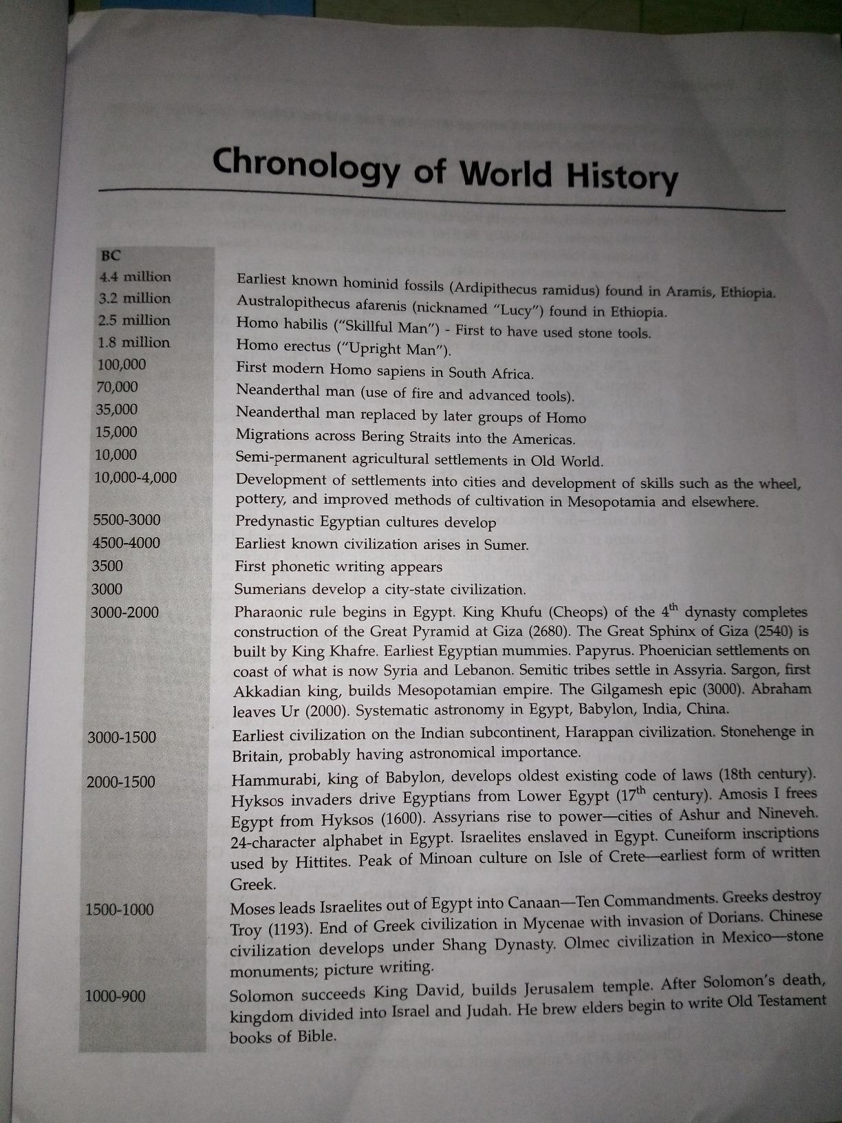 Buy World History - For Civil Services Examination First Edition ...