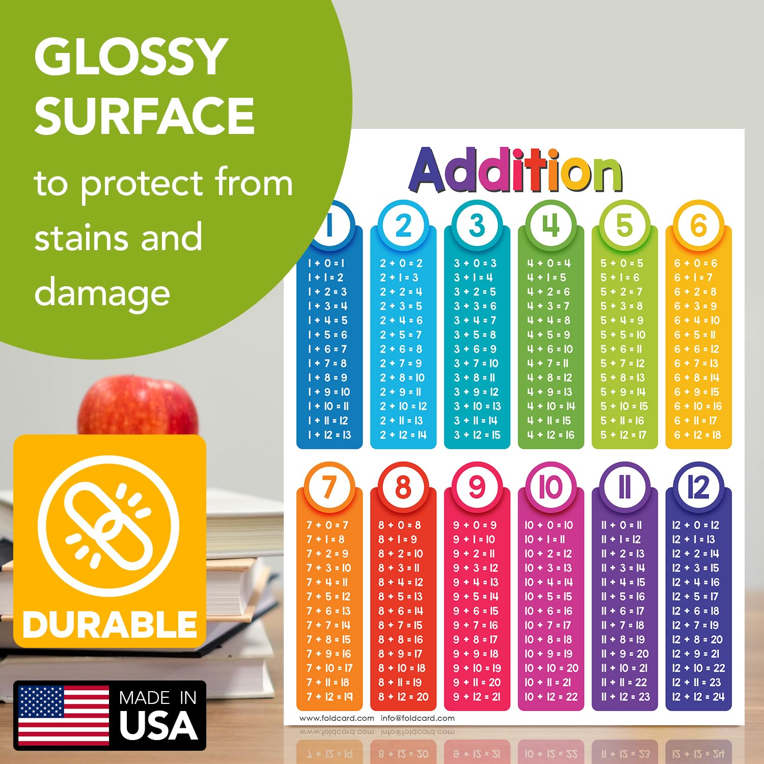 Snapklik.com : Educational Charts For Preschool To Grade 1 Kids Bright ...