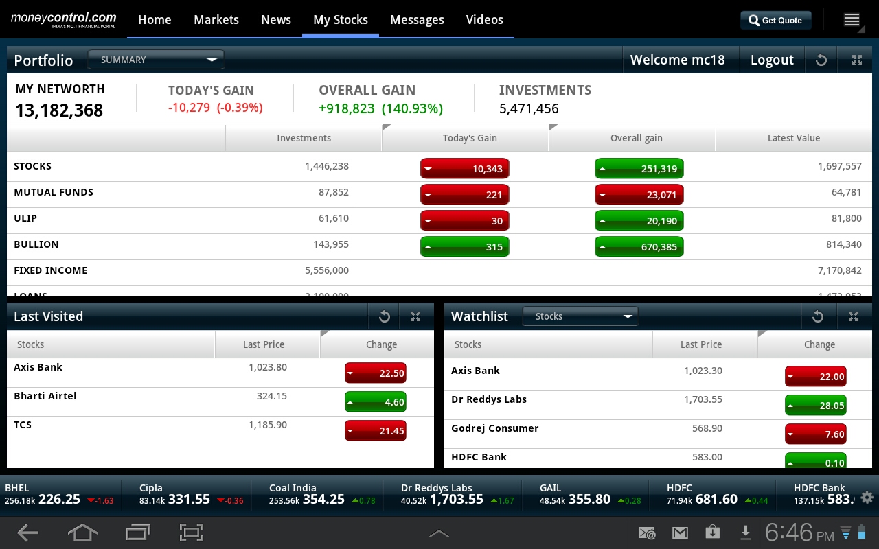 moneycontrol for tablets - App on Amazon Appstore