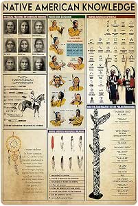 Amazon.com: Native American Knowledge Metal Tin Signs Native American ...