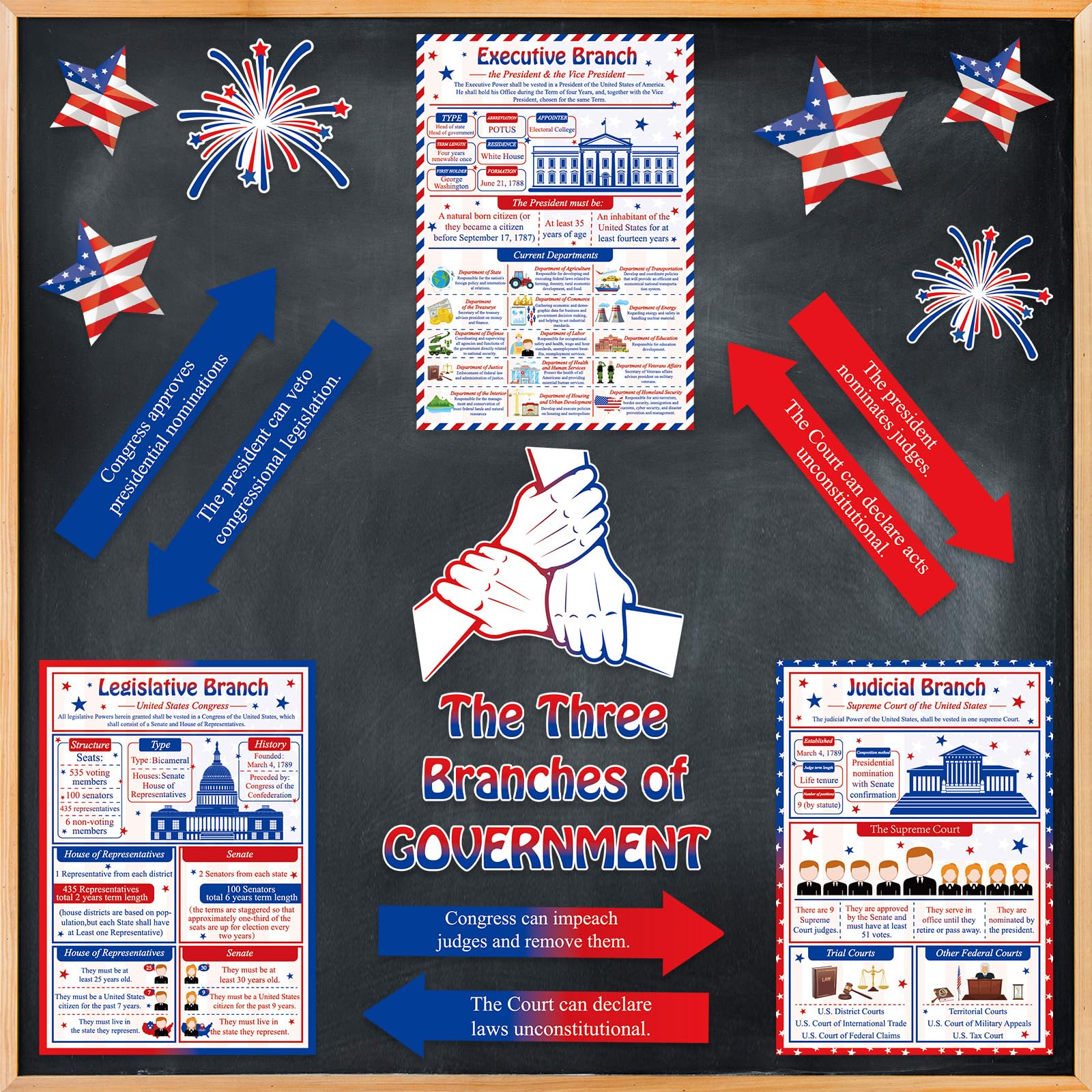 High School History Classroom Decorations