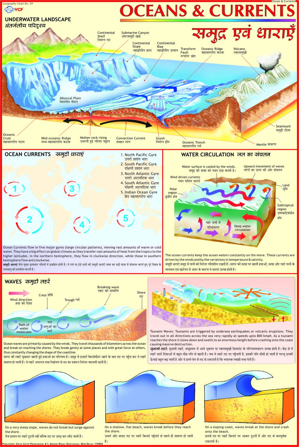 Buy Ocean & Current - Geography Charts Book Online at Low Prices in ...