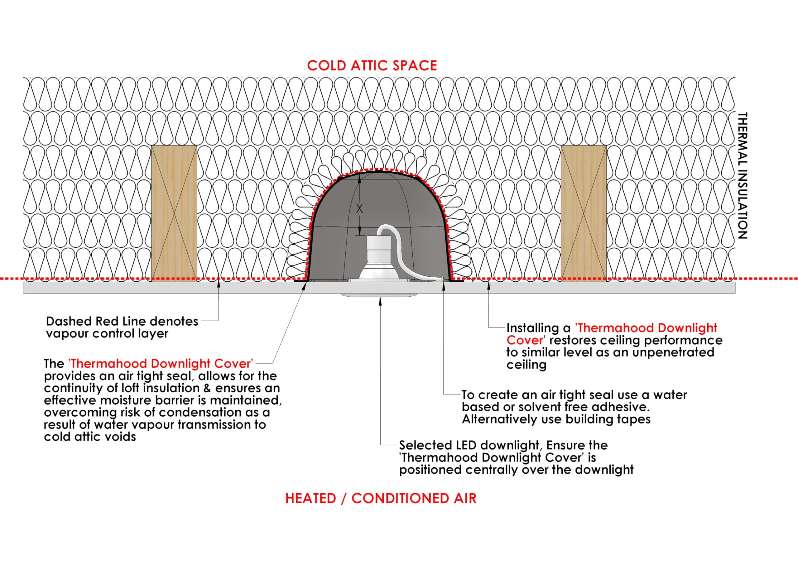 Attic Recessed Light Cover Installing Recessed Lighting In Attic With