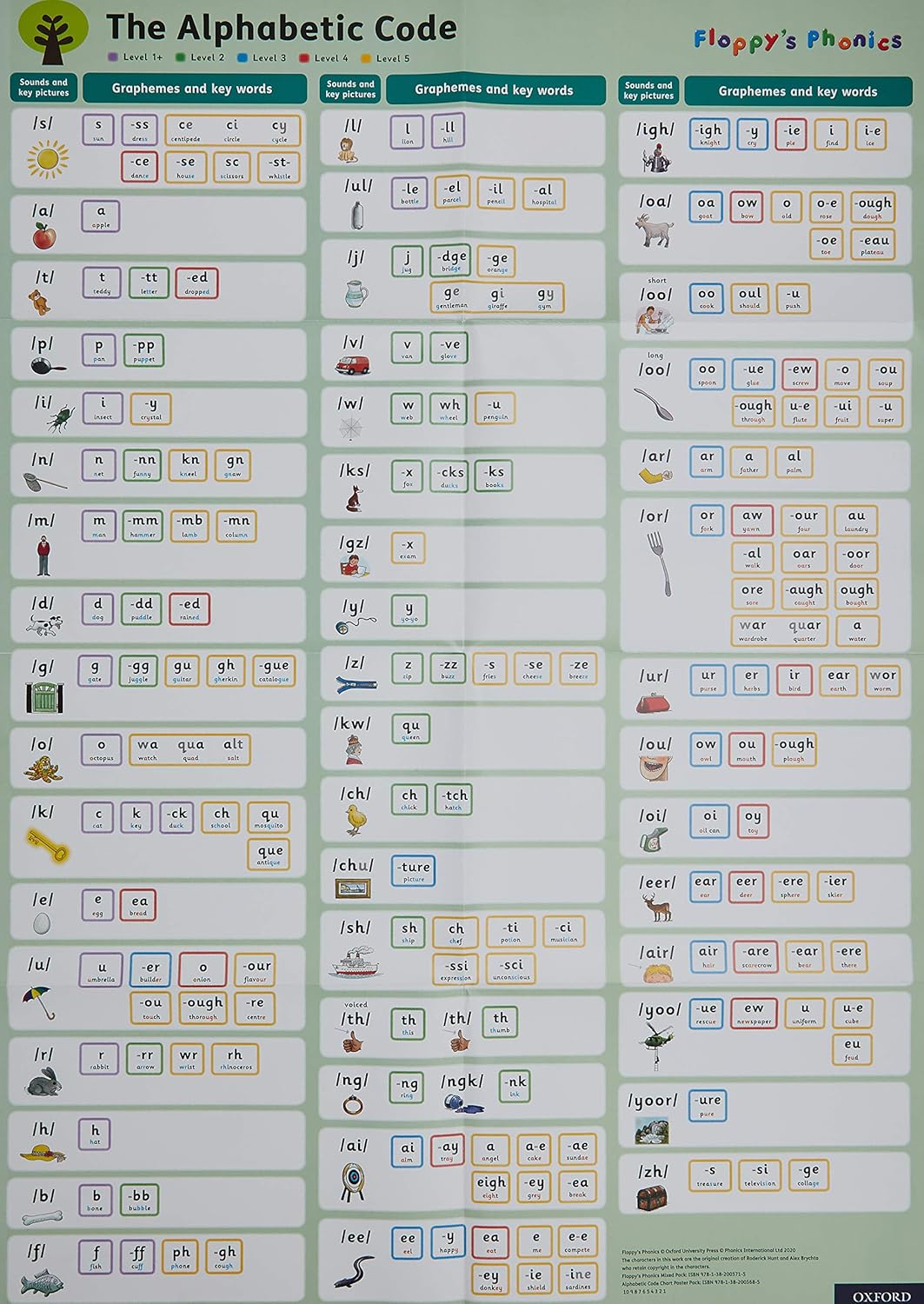 Mixed Poster Pack (Floppy's Phonics Teaching Programme) : Brychta, Alex ...