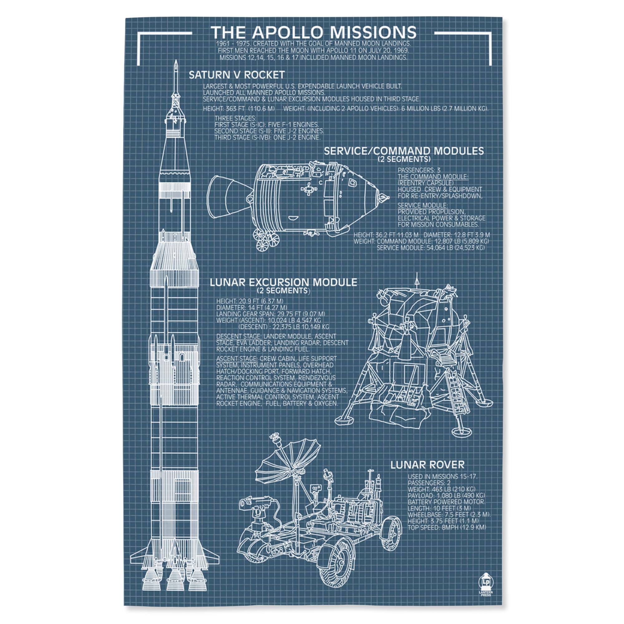 Amazon.com: Lantern Press 16x24 Inch Giclee Art Print Wall Decor ...