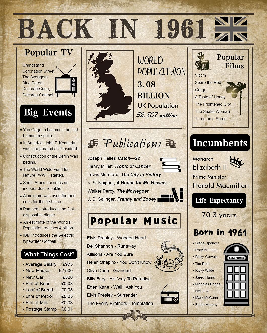 Buy Longwu Back in 1961 Birthday - 60th Birthday Decorations for Women ...