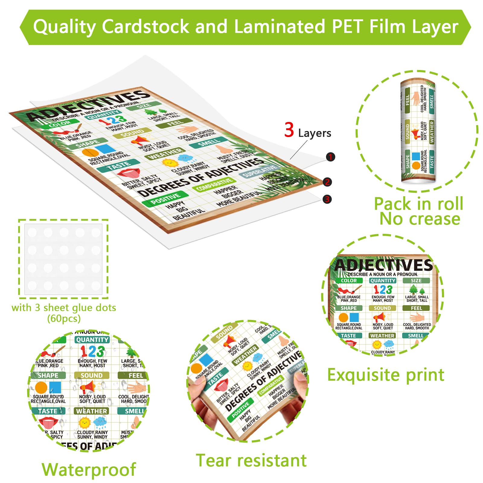 Snapklik.com : 14 PCS Greenery Parts Of Speech Posters For Classroom ...