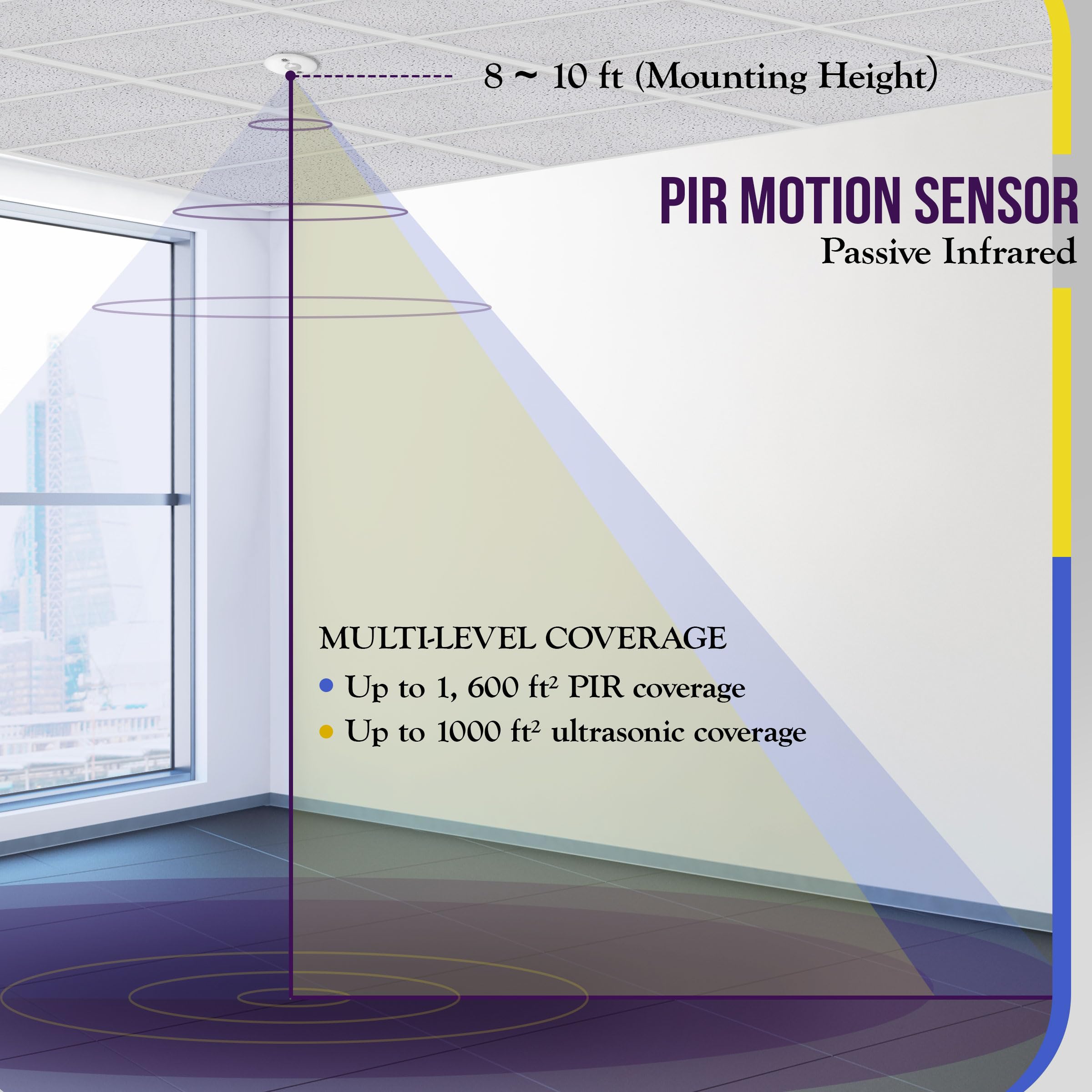 Snapklik.com : ENERLITES - MDC-50L-Stickered Ultrasonic And PIR Dual ...