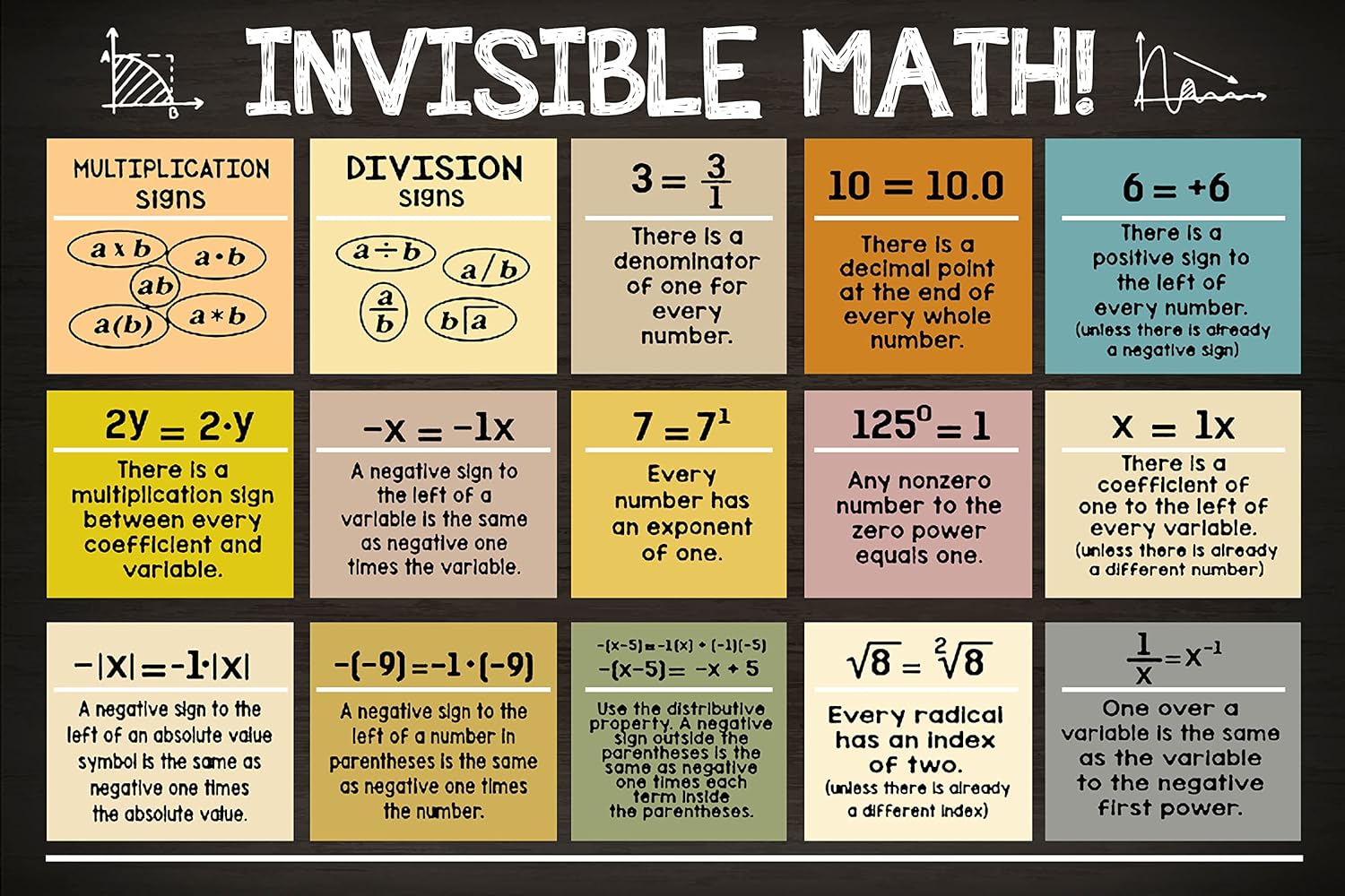 Amazon.com: Invisible MATH MATH Posters Teacher Posters For Classroom ...