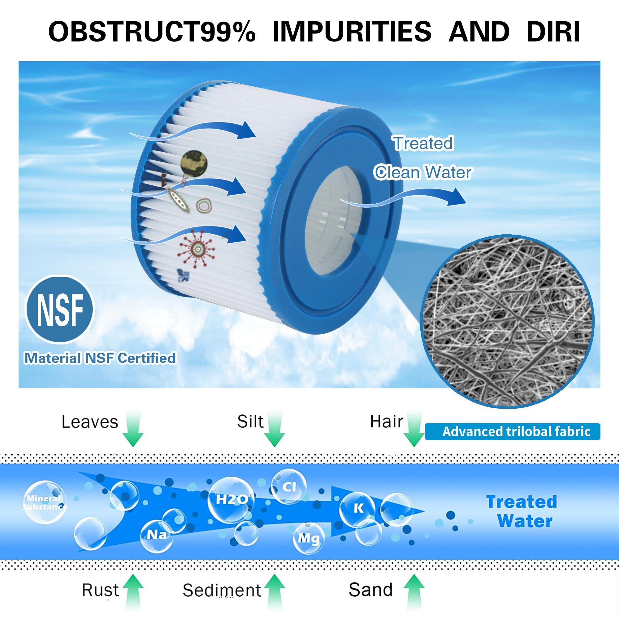 Snapklik.com : LOIOLFIL Type VI Spa Filter Replaces For Saluspa Hot Tub ...