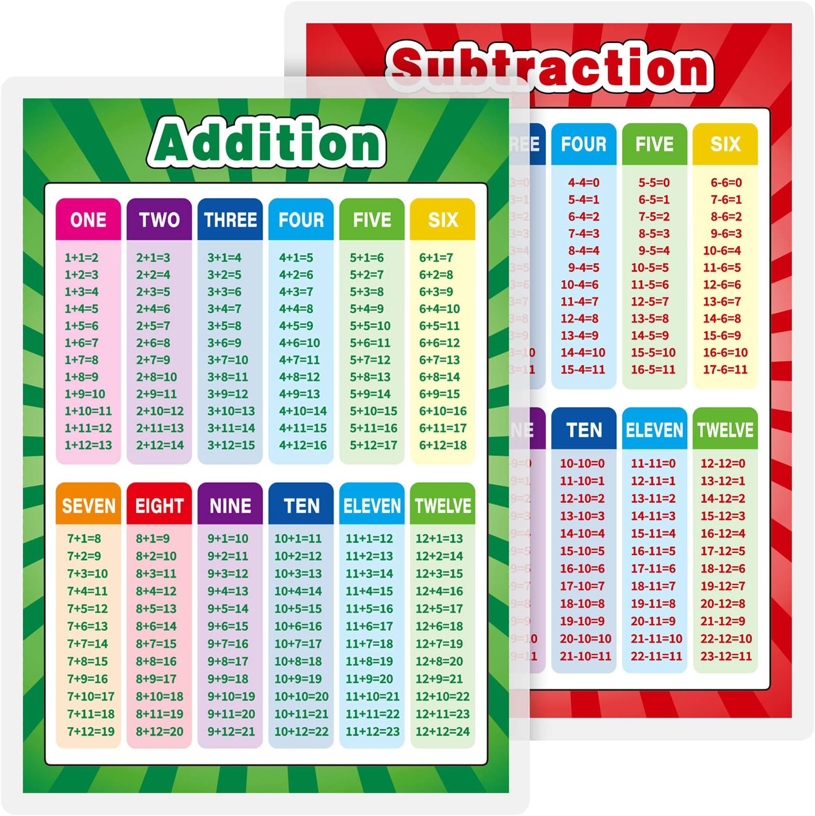 Amazon.com: 2 Pack - Addition & Subtraction - Math Poster Set ...