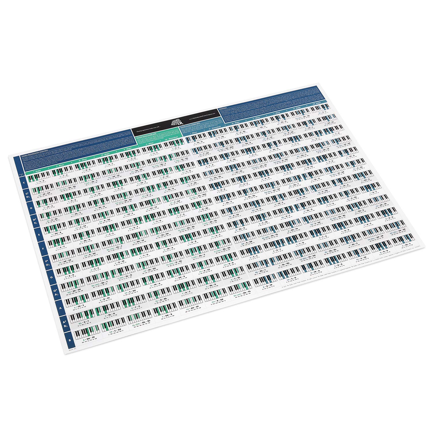 Buy The Really Useful Chord Progression Poster - Piano Poster ...