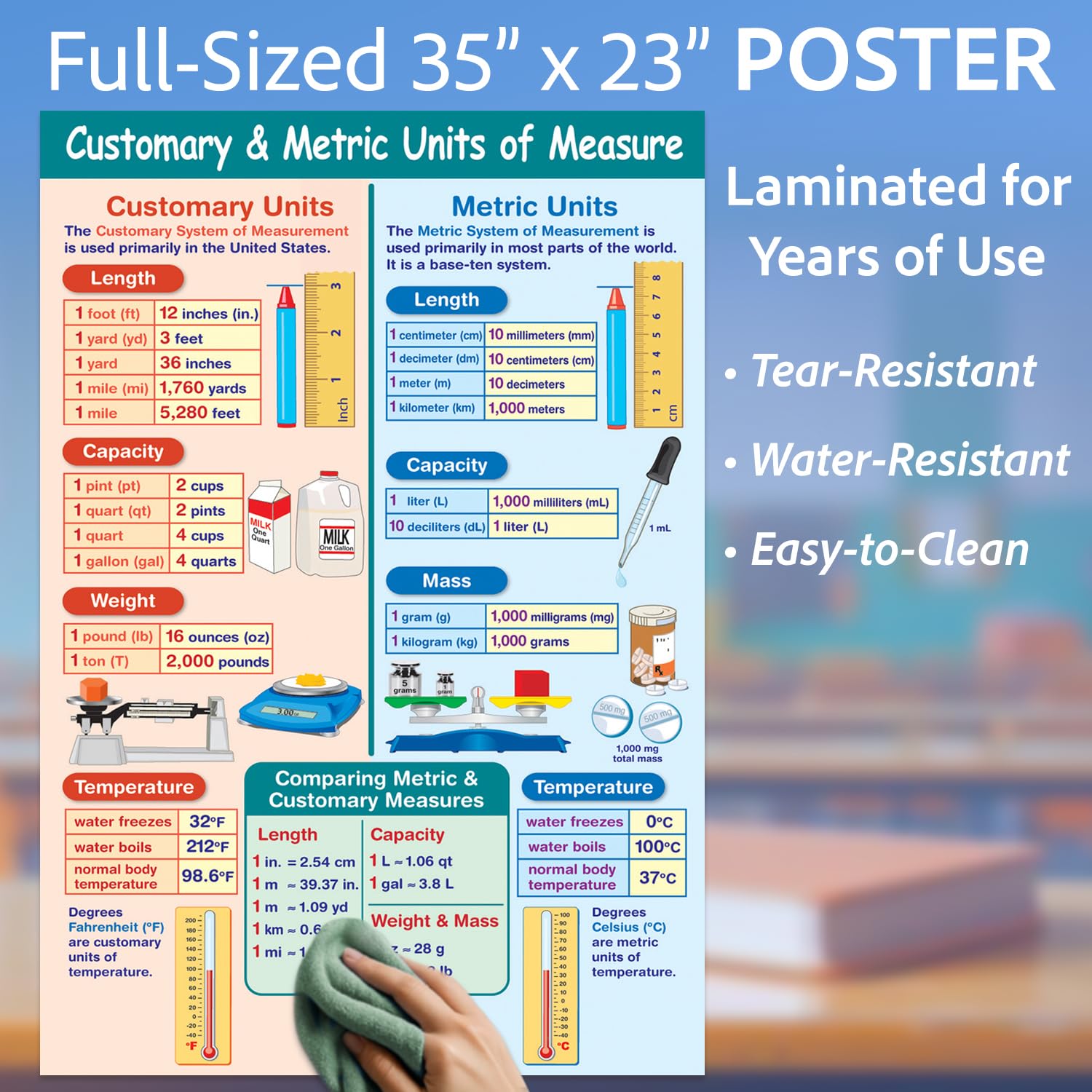 Snapklik.com : NewPath Customary & Metric Units Of Measurement Poster ...