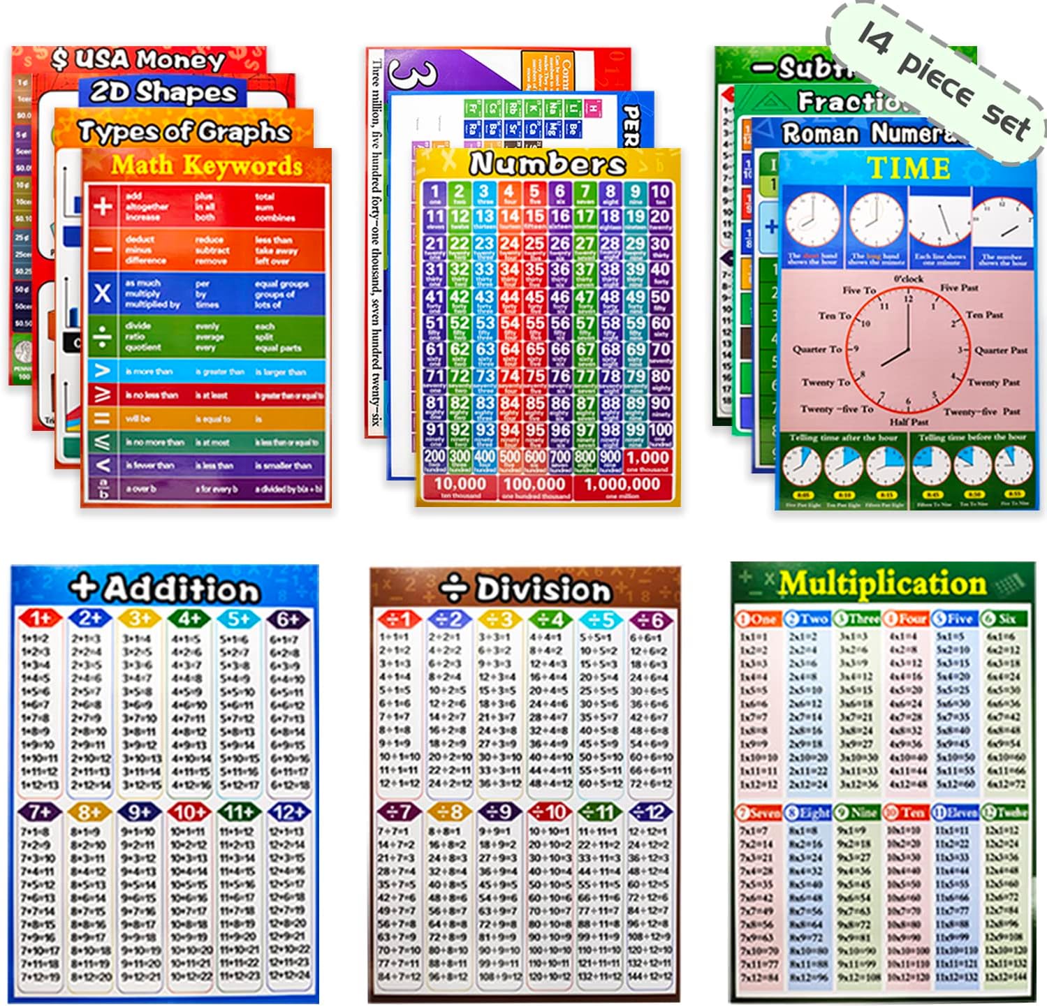 Buy 14 Pieces Educational Math Learning Posters - Educational Classroom ...