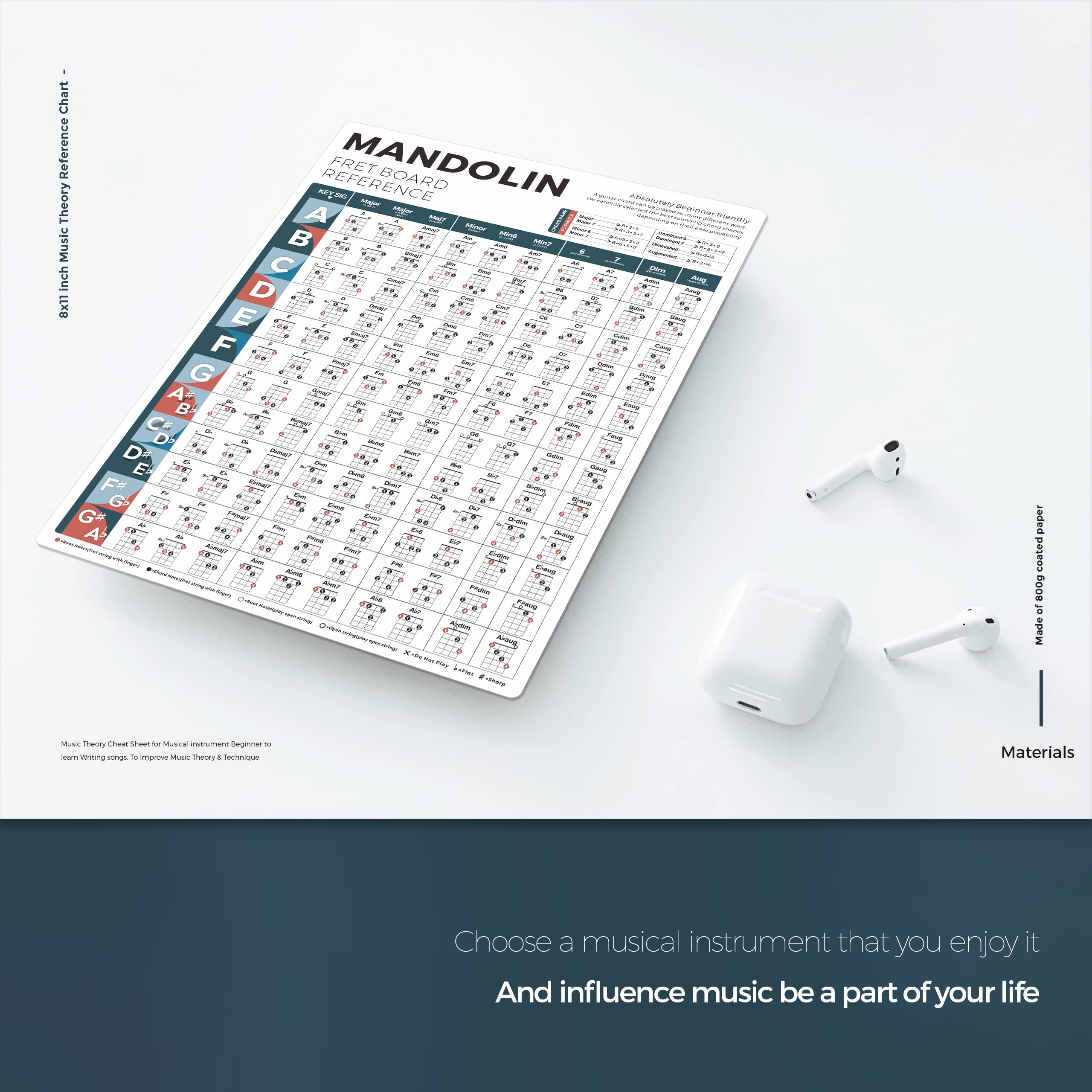 Snapklik.com : Mandolin Chord Chart, 8 X 11 Fret Board Notes Cheatsheet ...