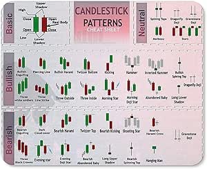 Amazon.com: Common Candlestick Charting Patterns Mouse Pad Home Decor ...