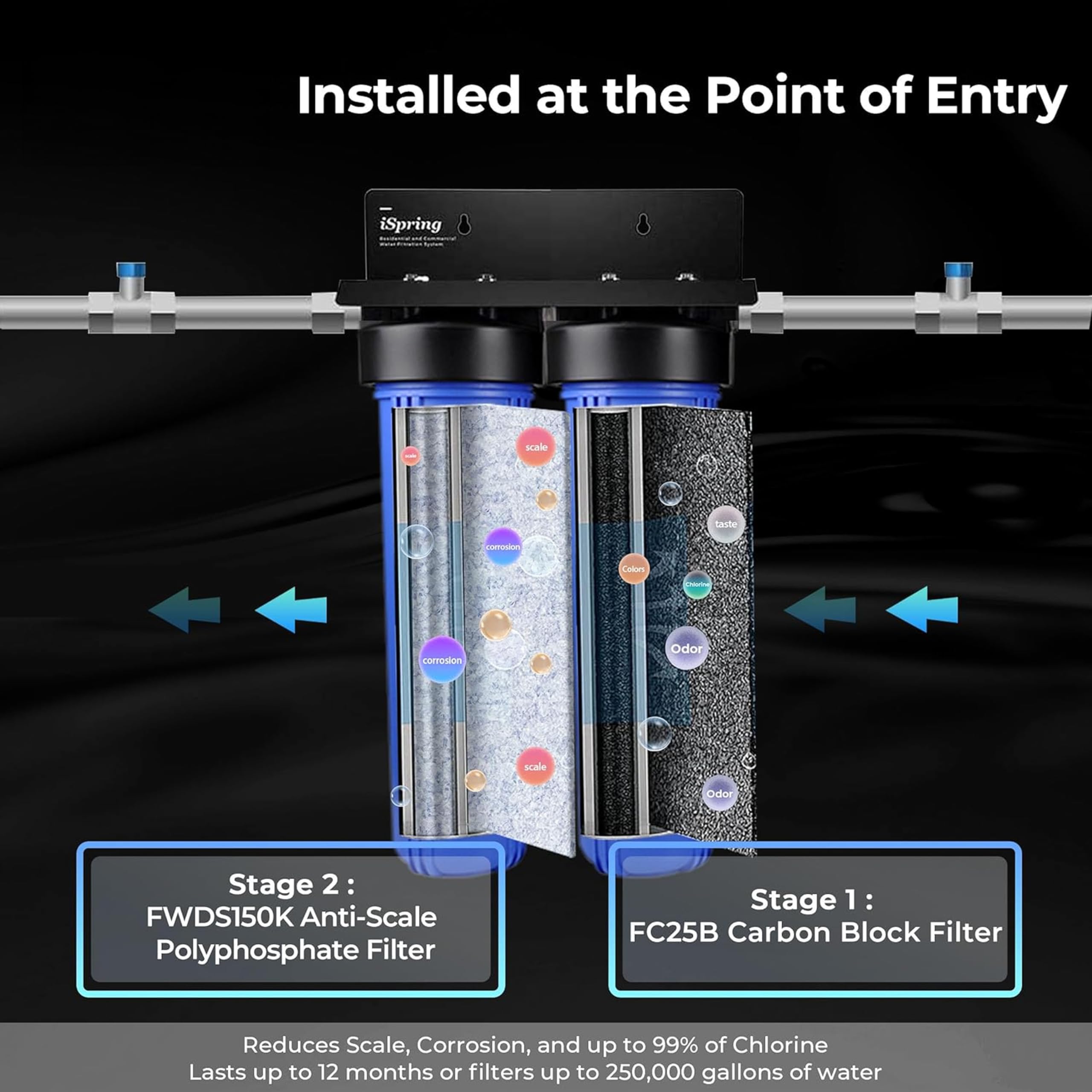Snapklik.com : Whole House Water Filter System, Reduces Scale ...