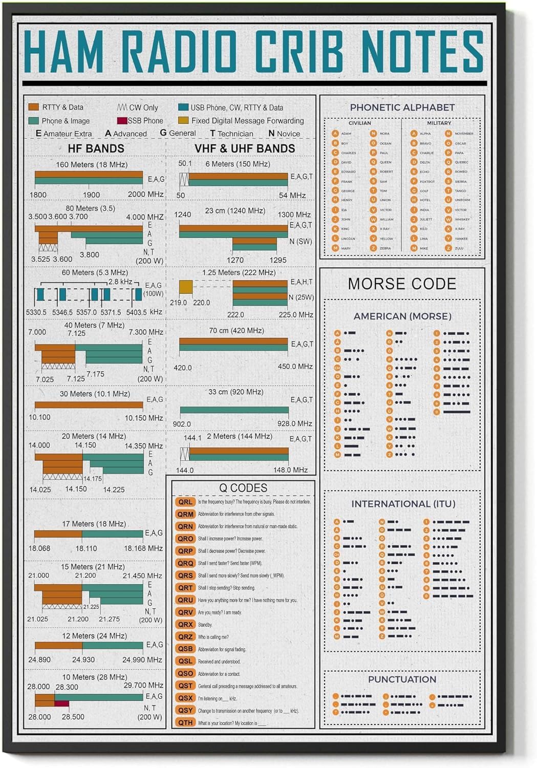 Amazon.com: Youpinnong Ham Radio Crib Notes Metal Tin Signs Ham ...