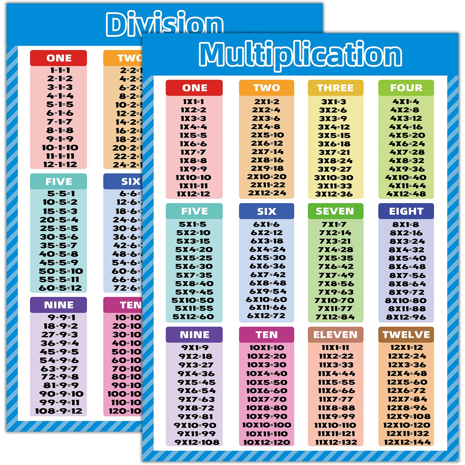 2 Pack Multiplication Tables And Division Poster Set 18 X | Desertcart ...